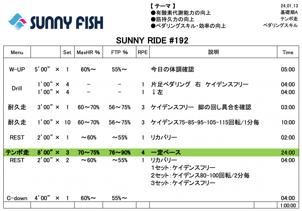 SUNNY RIDE #192 – SUNNY FISH ホームページ