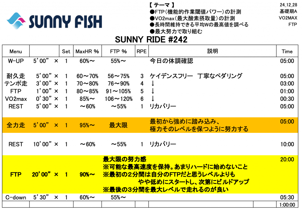 SUNNY RIDE #242 – SUNNY FISH ホームページ