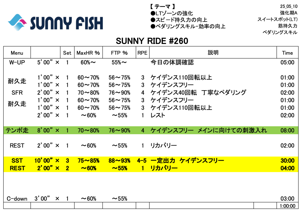 SUNNY RIDE #260 – SUNNY FISH ホームページ