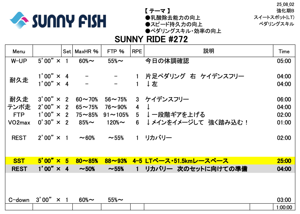 SUNNY RIDE #272 – SUNNY FISH ホームページ